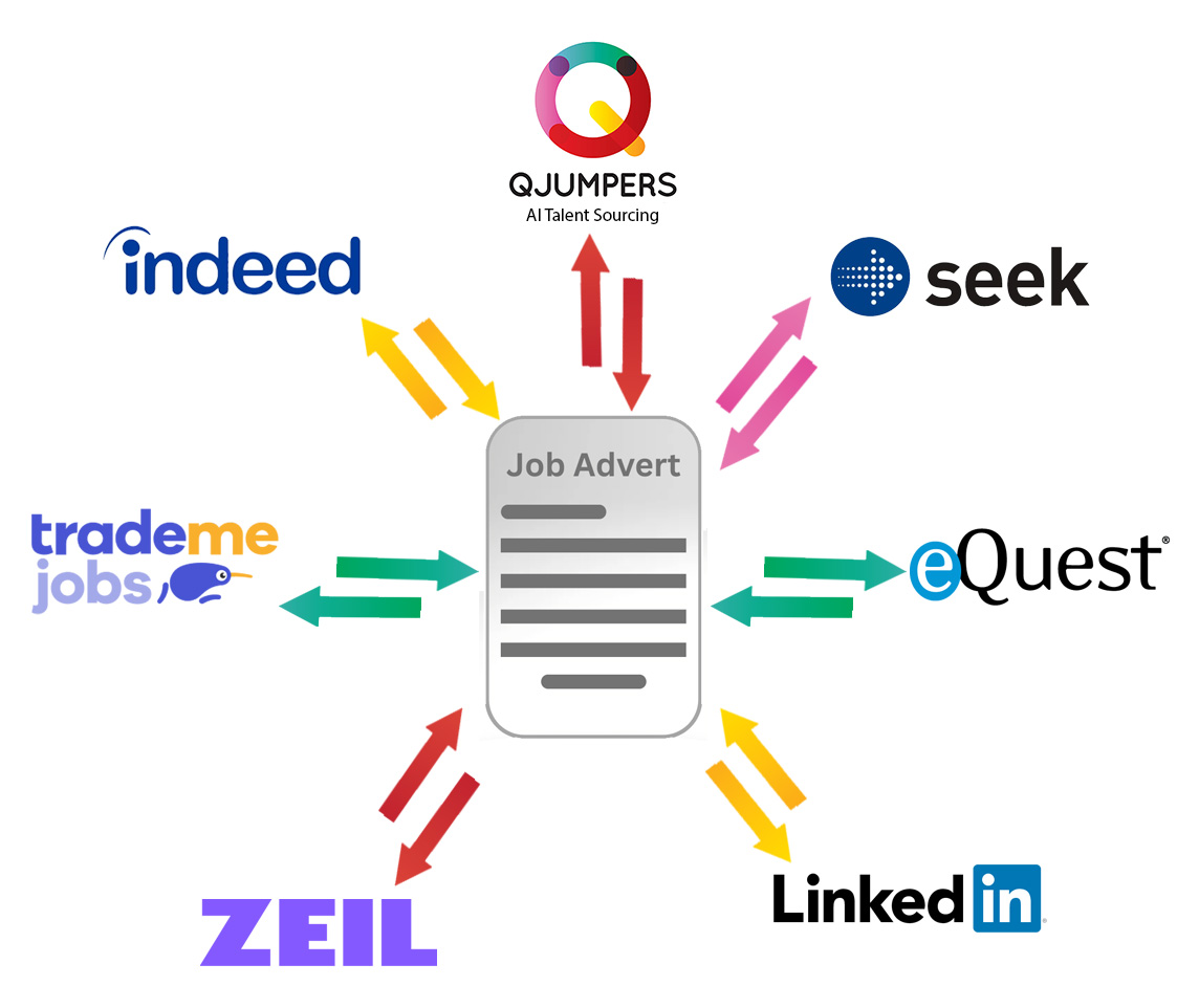Applicant Tracking Software - QJumpers Recruitment Technology
